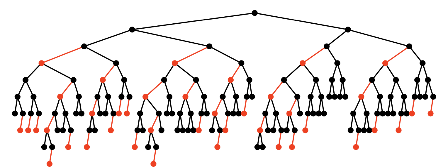 Ideas - Robert Sedgewick