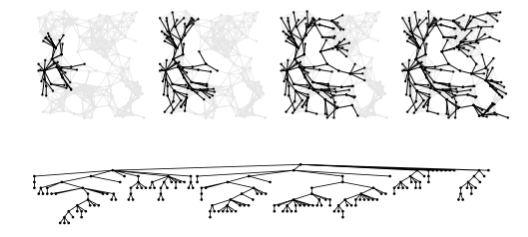 Ideas - Robert Sedgewick