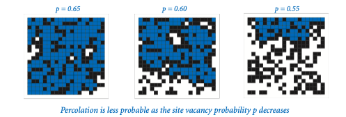 Ideas - Robert Sedgewick