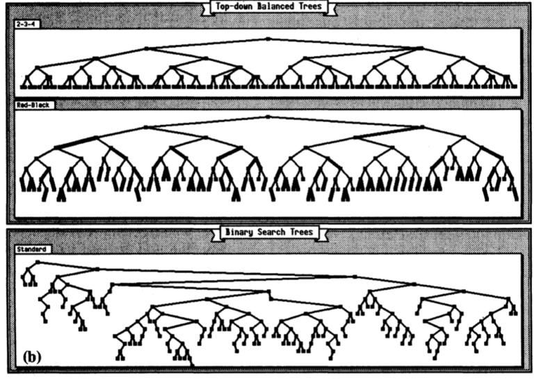 Ideas - Robert Sedgewick