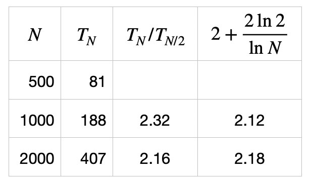 Ideas - Robert Sedgewick